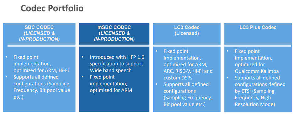 LC3plus next Generation Audio Codec
